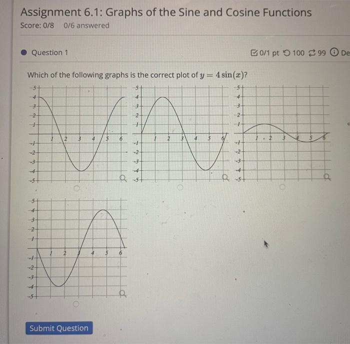 Solved Assignment 6.1: Graphs of the Sine and Cosine | Chegg.com