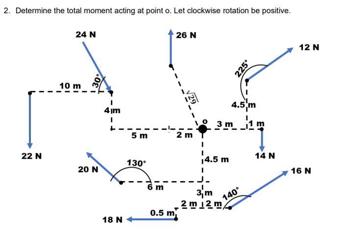 Solved Determine the total moment acting at point o. ﻿Let | Chegg.com