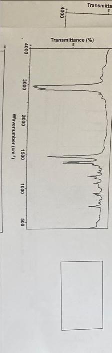 Solved the spectra with the proper functional group. If the | Chegg.com