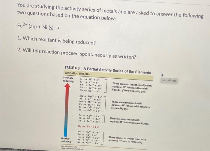 Solved You are studying the activity series of metals and | Chegg.com