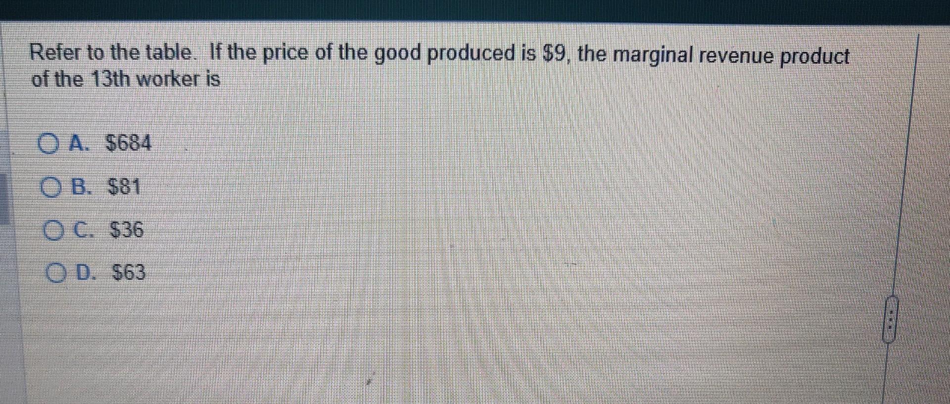 Solved Refer to the table. If the price of the good produced | Chegg.com