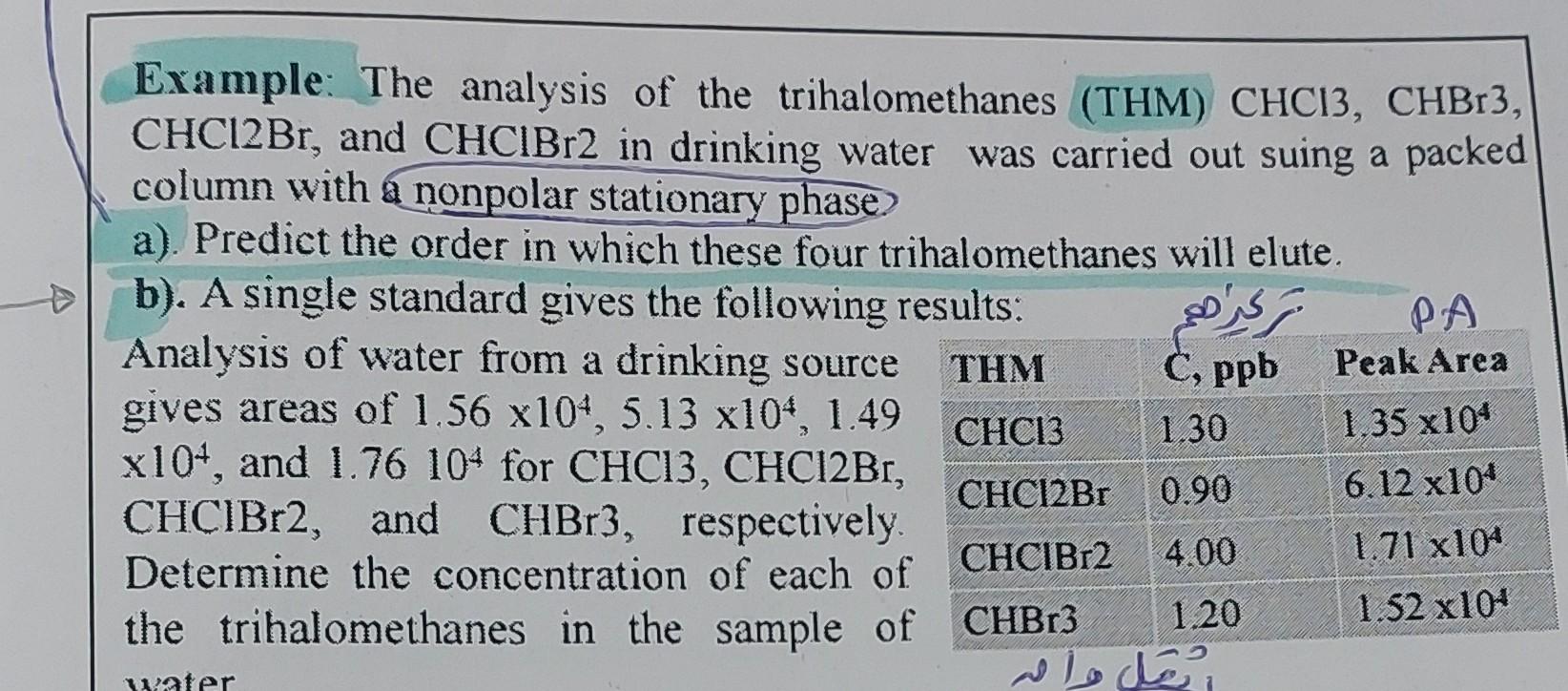 Solved Example: The analysis of the trihalomethanes (THM) | Chegg.com