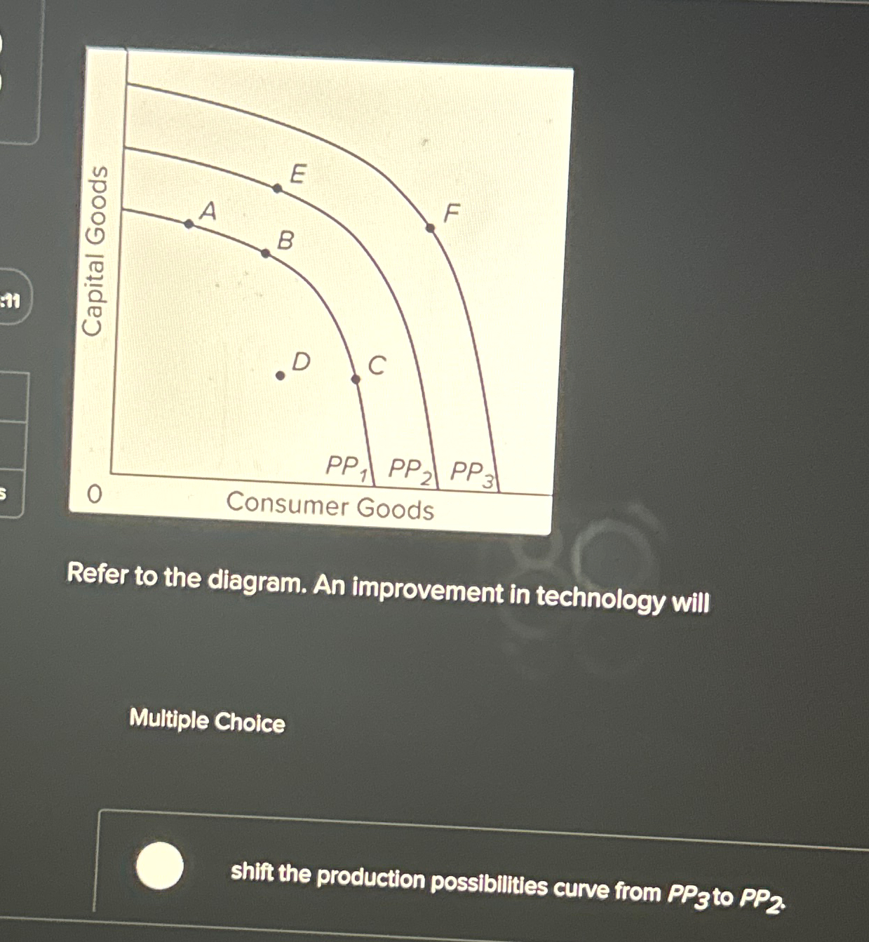 Solved Refer to the diagram. An improvement in technology | Chegg.com