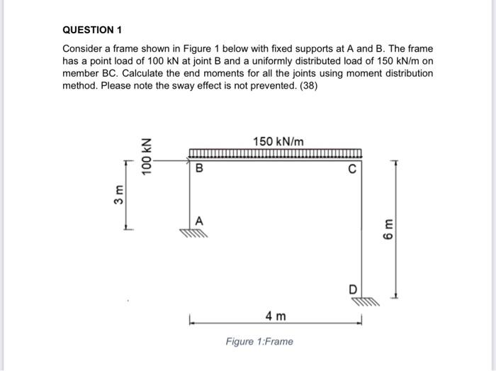Solved QUESTION 1 Consider a frame shown in Figure 1 below | Chegg.com