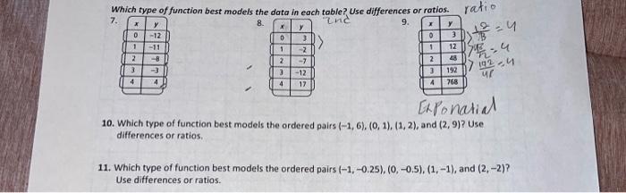 Solved Which type of function best models the data in each | Chegg.com
