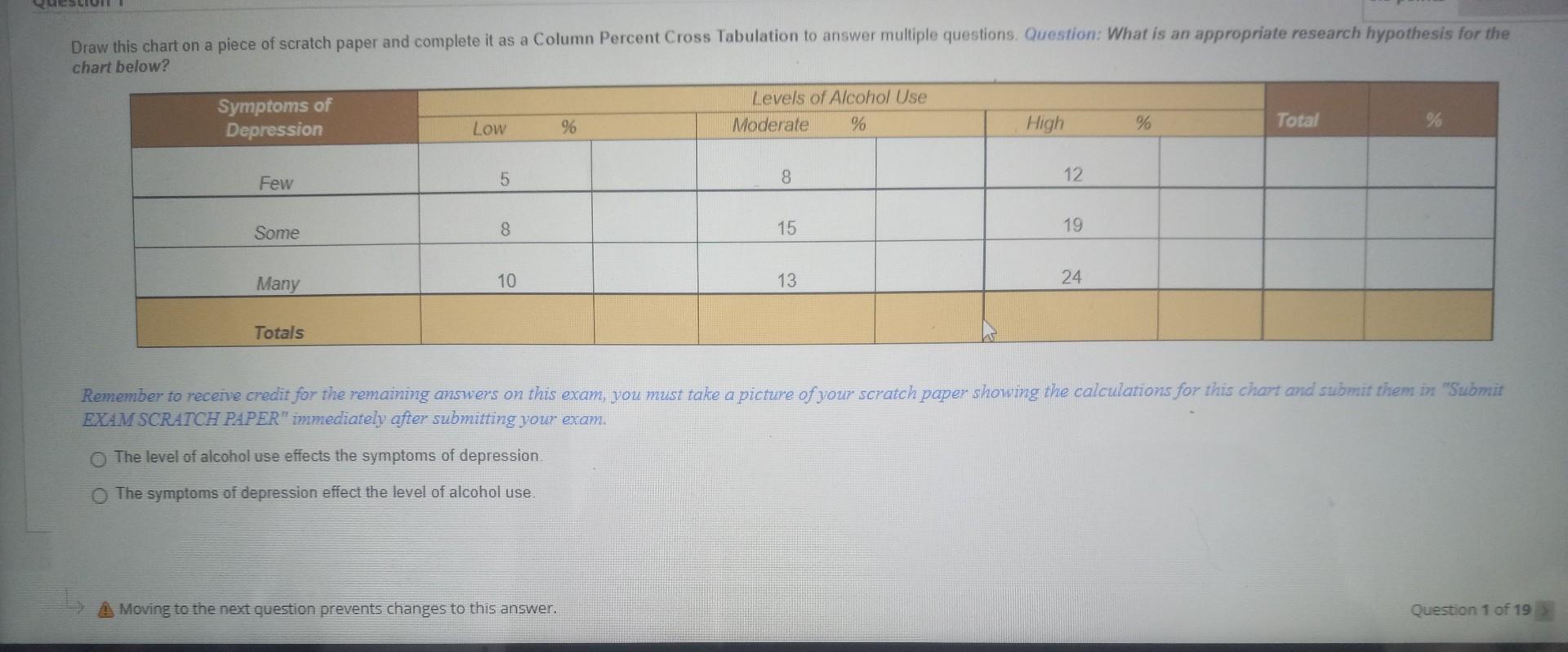 Solved Draw this chart on a piece of scratch paper and | Chegg.com