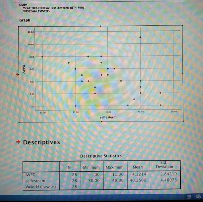 Solved 1. Describe what the scatterplot shows and means in | Chegg.com