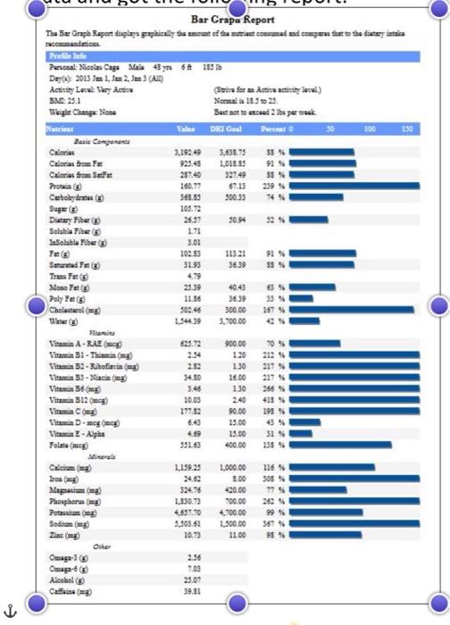 Solved 1) Using the data from the Bar Graph report, answer | Chegg.com