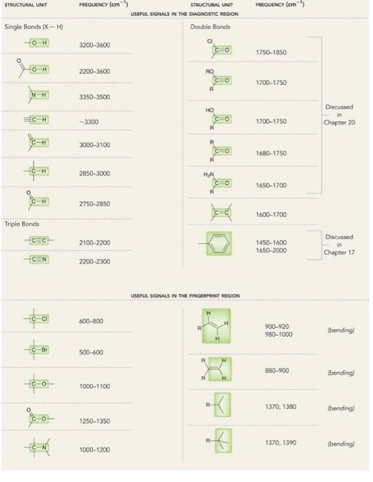 Solved compound 1 compound 2 compound 3 compound 4 compound | Chegg.com