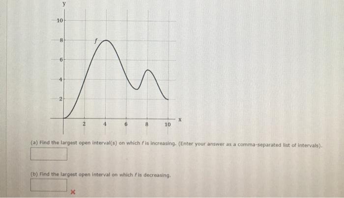 Solved Use the graph of f to find the largest open interval | Chegg.com