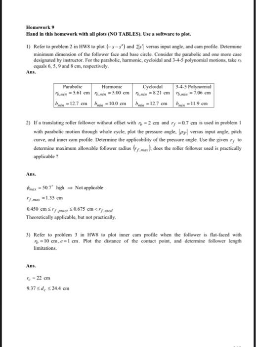 Solved Homework 9 Hand in this homework with all plots (NO | Chegg.com