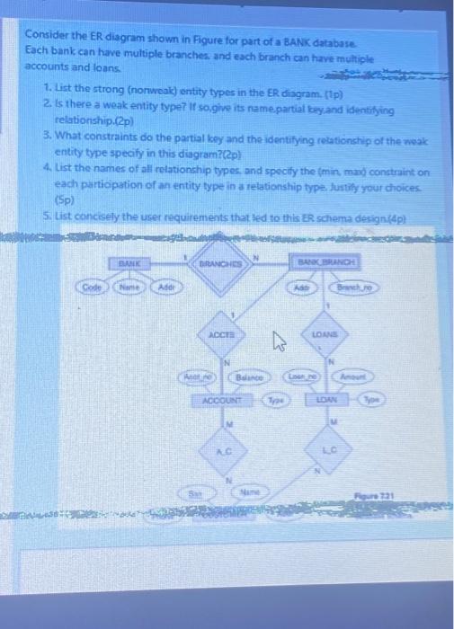 Solved Consider the ER disgram shown in Figure for part of a | Chegg.com
