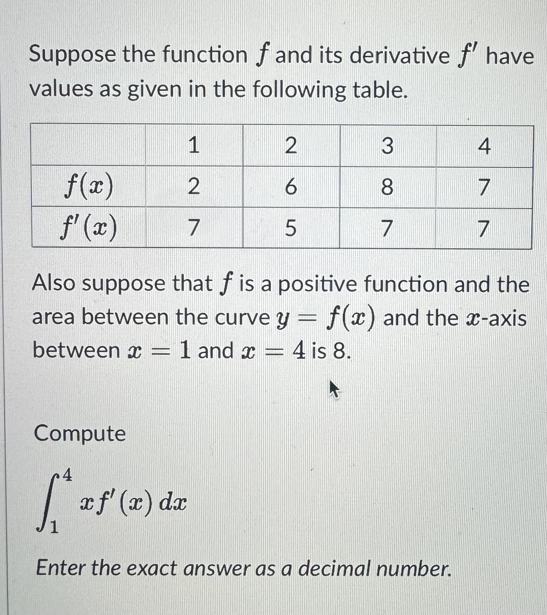 Solved Suppose the function f ﻿and its derivative f' ﻿have | Chegg.com