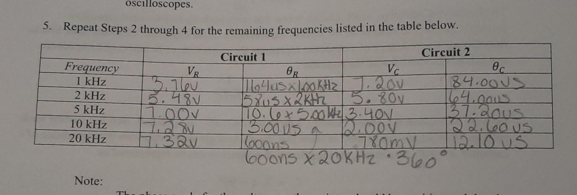 Solved Repeat Steps 2 through 4 for the remaining | Chegg.com