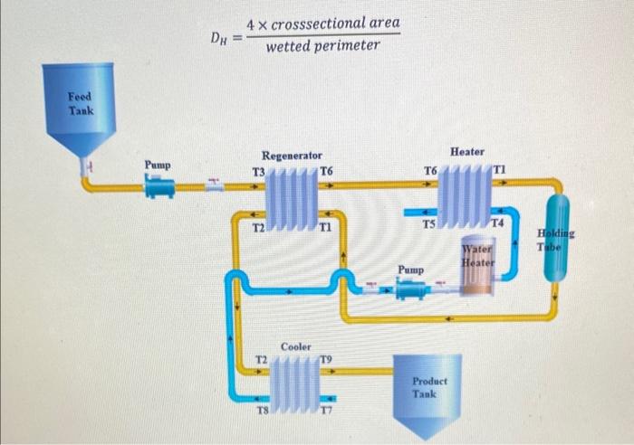 Solved Design an industrial scale plate heat exchanger fruit | Chegg.com