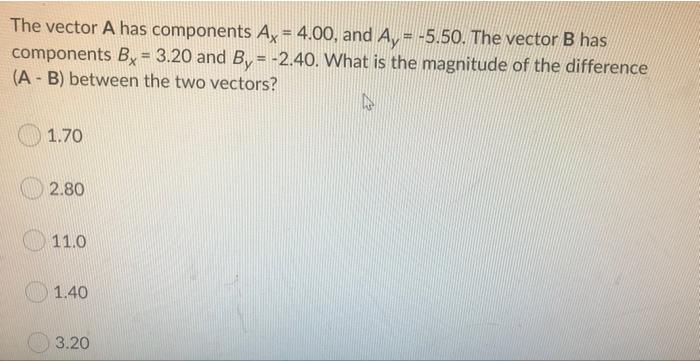 Solved The vector A has components Ax = 4.00, and Ay = | Chegg.com