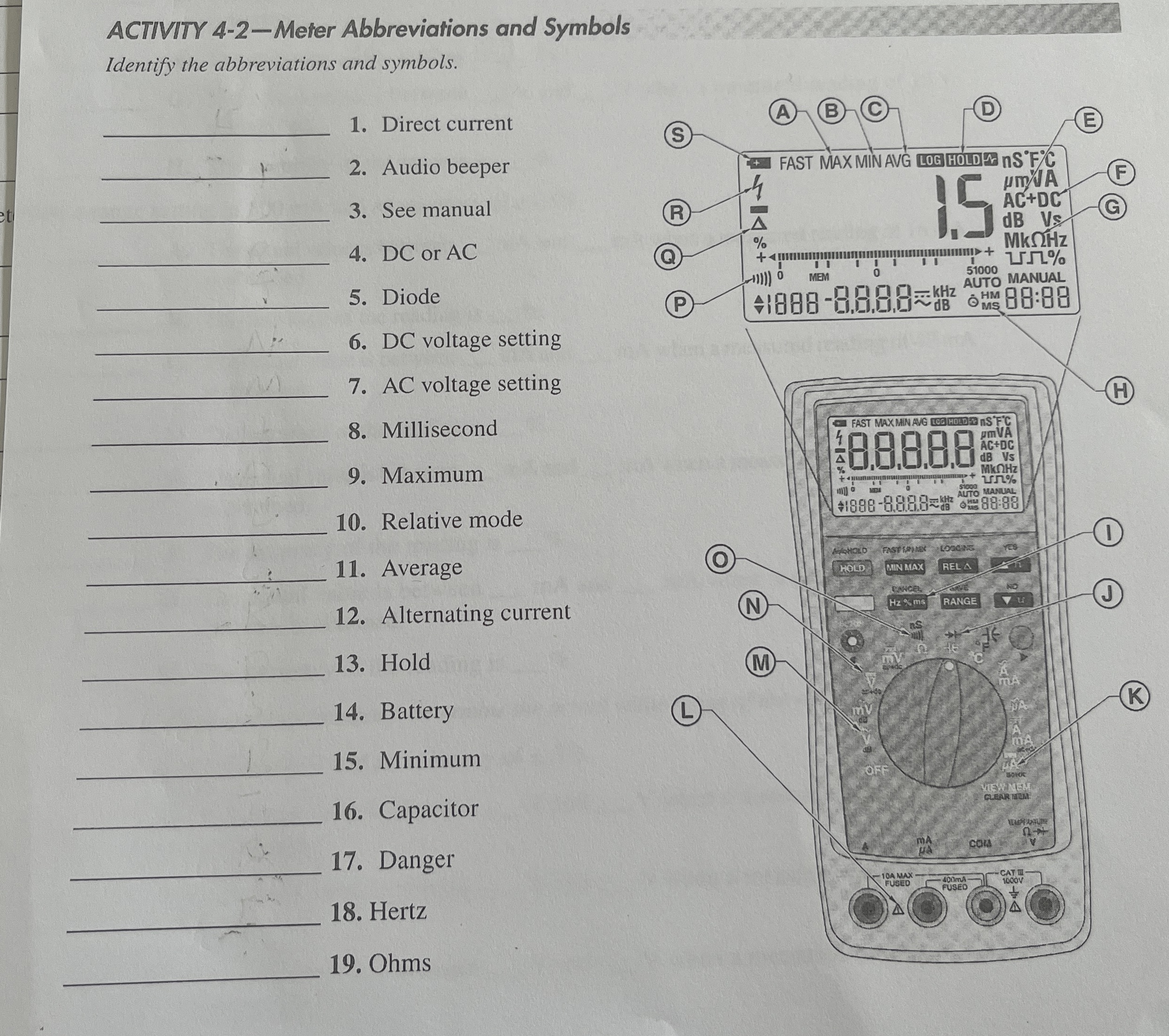 Solved ACTIVITY 4-2-Meter Abbreviations and SymbolsIdentify | Chegg.com