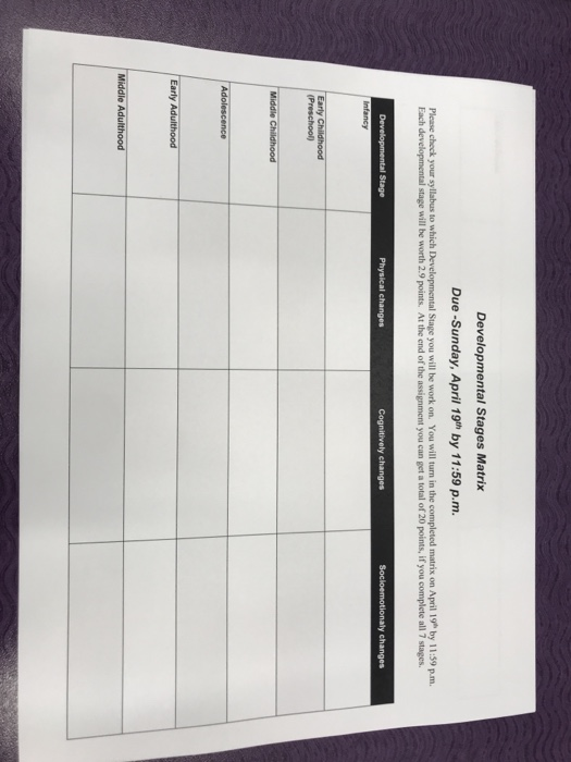 Solved Developmental Stages Matrix Due -Sunday, April 19th | Chegg.com