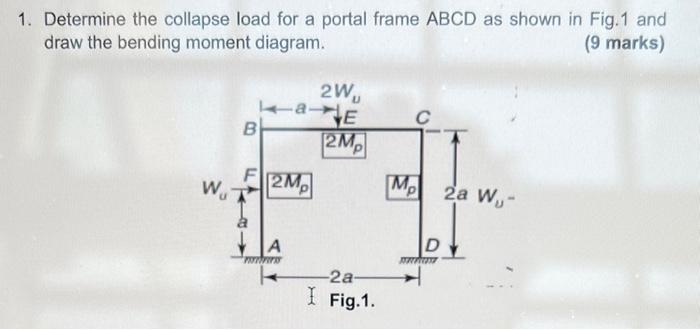 Solved 1. Determine the collapse load for a portal frame | Chegg.com