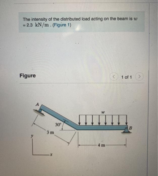 Solved The intensity of the distributed load acting on the | Chegg.com