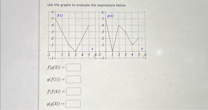 Solved Use the graphs to evaluate the expressions below. | Chegg.com