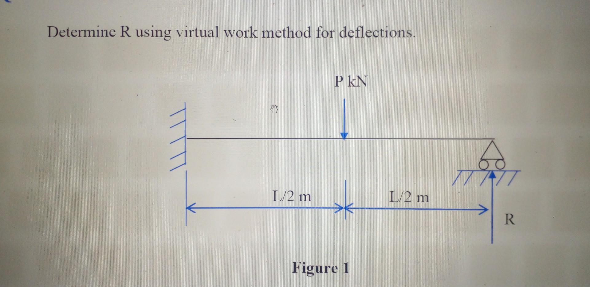 Solved Determine R using virtual work method for | Chegg.com
