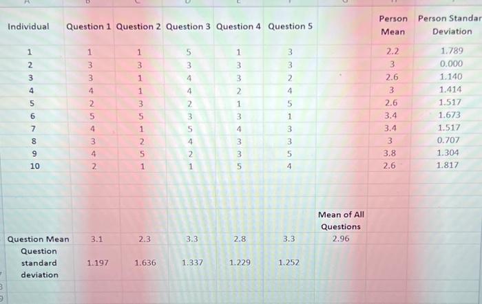 Solved Individual Question 1 Question 2 Question 3 Question | Chegg.com