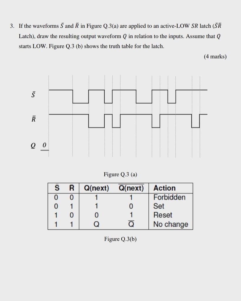 Solved 3. If the waveforms S and Ñ in Figure Q.3(a) are | Chegg.com