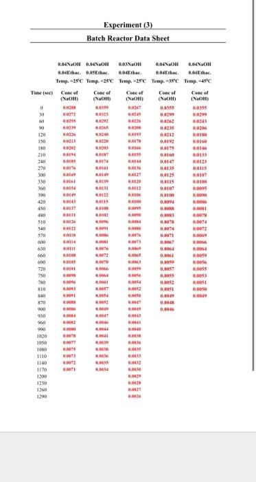 Experiment (3) Batch Reactor Data Sheet (NaOH) E OB | Chegg.com