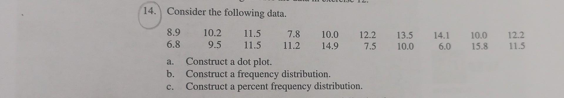 Solved 4. Consider the following data. a. Construct a dot | Chegg.com