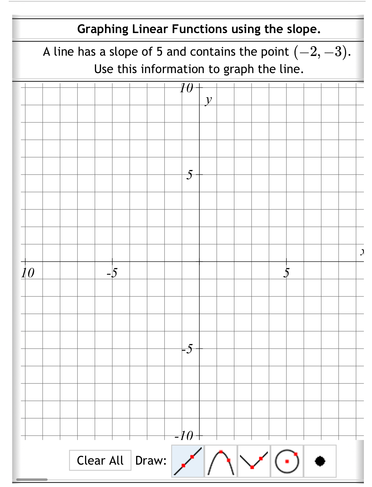 Solved Graphing Linear Functions using the slope.A line has | Chegg.com