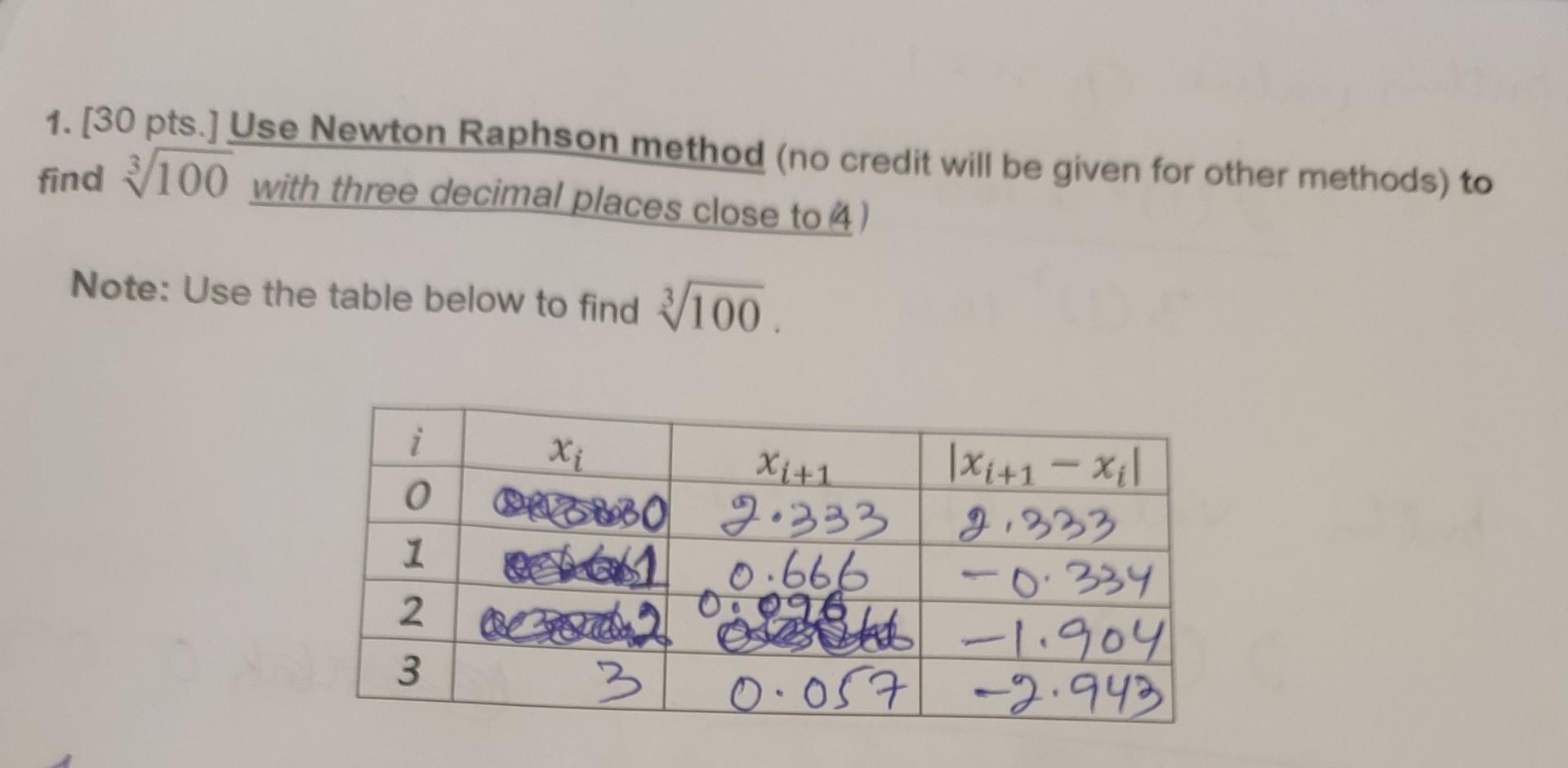 Solved 1. [30 pts.] Use Newton Raphson method (no credit | Chegg.com