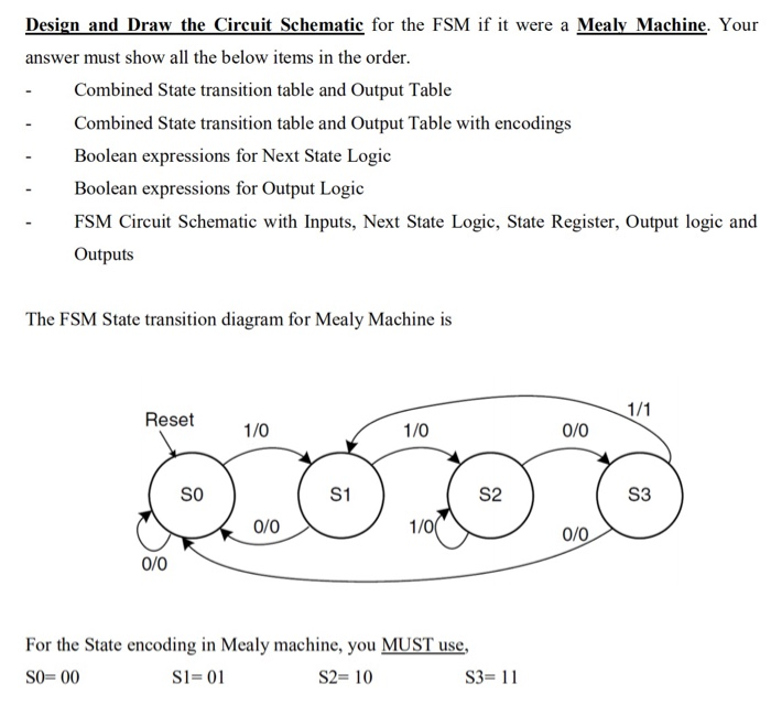 Solved Design and Draw the Circuit Schematic for the FSM if | Chegg.com