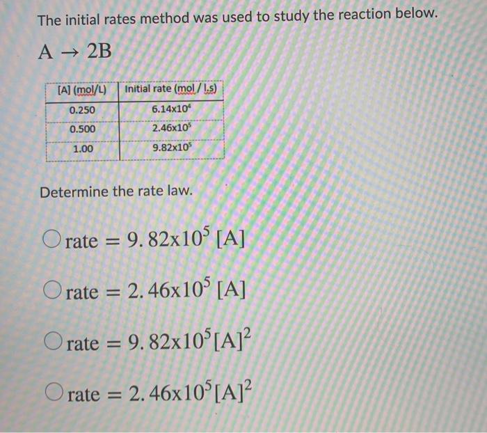 Solved The initial rates method was used to study the | Chegg.com