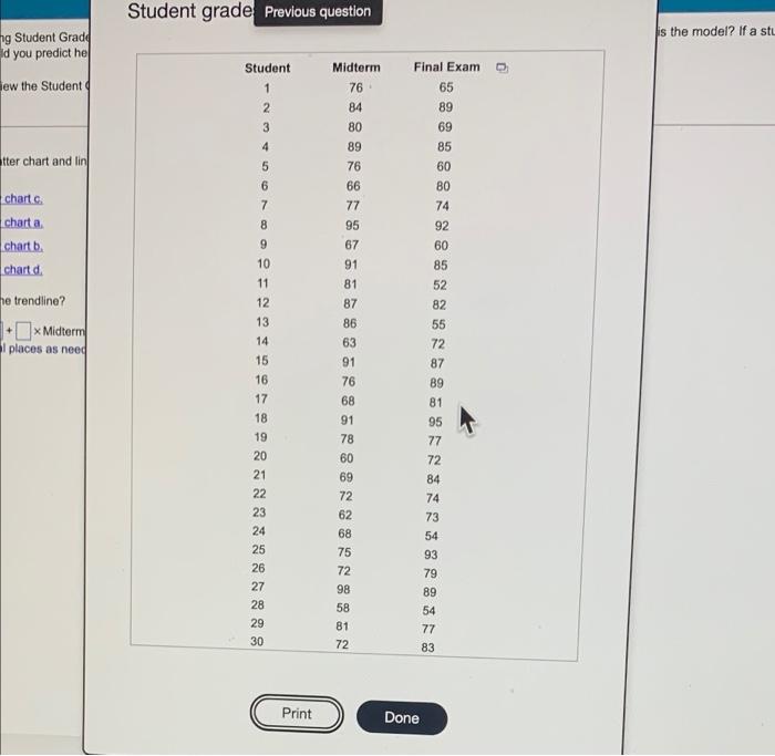 Solved Using the accompanying Student Grades data, construct | Chegg.com