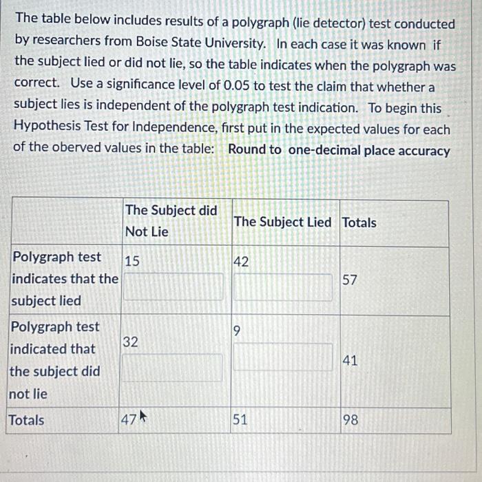 Solved The table below includes results of a polygraph (lie | Chegg.com