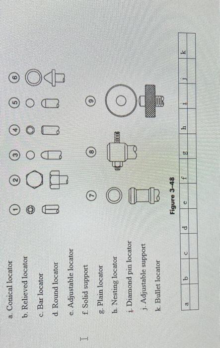 Solved a. Conical locator b. Relieved locator c. Bar locator | Chegg.com