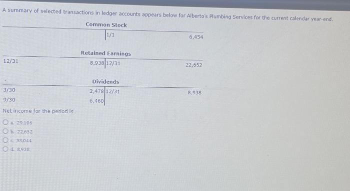 Solved A summary of selected transactions in ledger accounts | Chegg.com