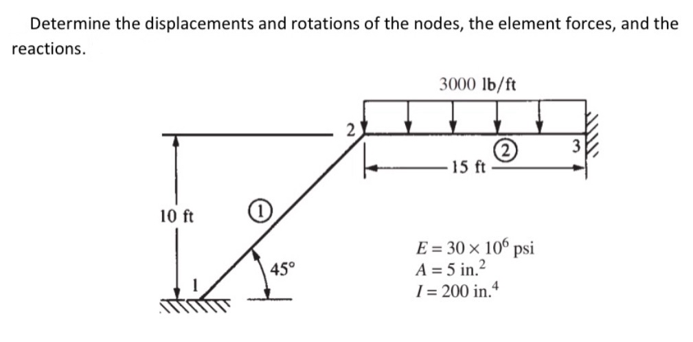 Solved Determine the displacements and rotations of the | Chegg.com