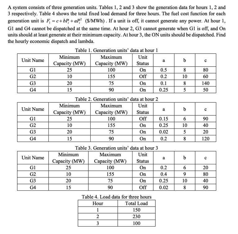 Solved A system consists of three generation units. Tables | Chegg.com