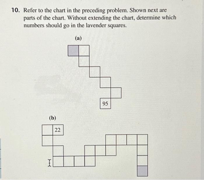Solved 10. Refer to the chart in the preceding problem. | Chegg.com