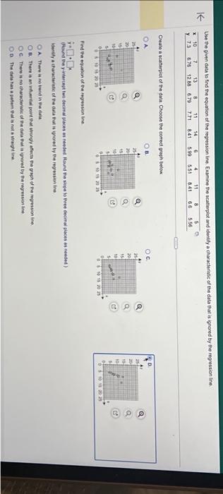 Solved Create a scatterplot of the das choose the correct | Chegg.com