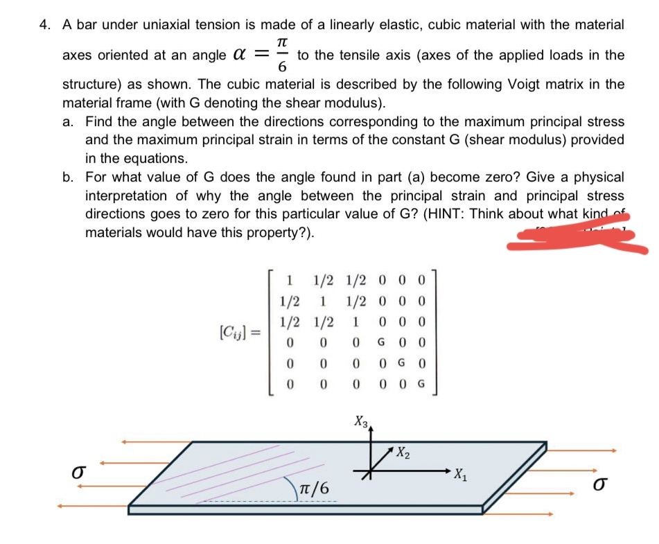 Solved A bar under uniaxial tension is made of a linearly | Chegg.com