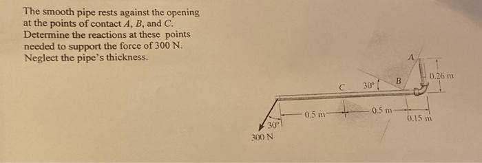 Solved The smooth pipe rests against the opening at the | Chegg.com