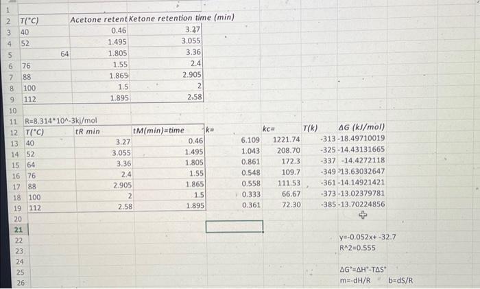 Solution 1 Data Analysis 1. Using the experimental | Chegg.com