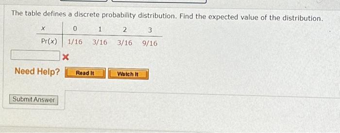 Solved The table defines a discrete probability | Chegg.com