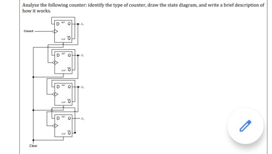 Solved Analyze the following counter identify the type of | Chegg.com