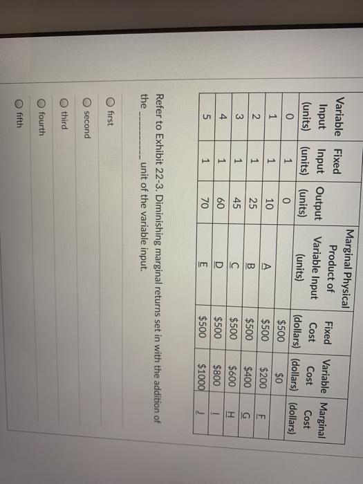 Solved Marginal Physical Variable Fixed Product of Input | Chegg.com