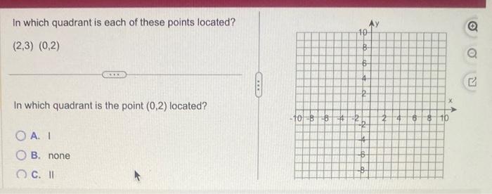 Solved In which quadrant is each of these points located? | Chegg.com