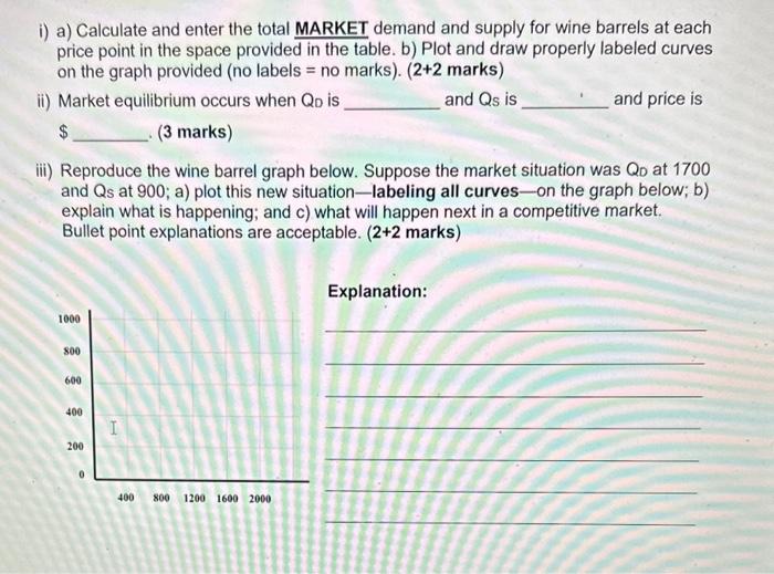 Solved Micro economics | Chegg.com